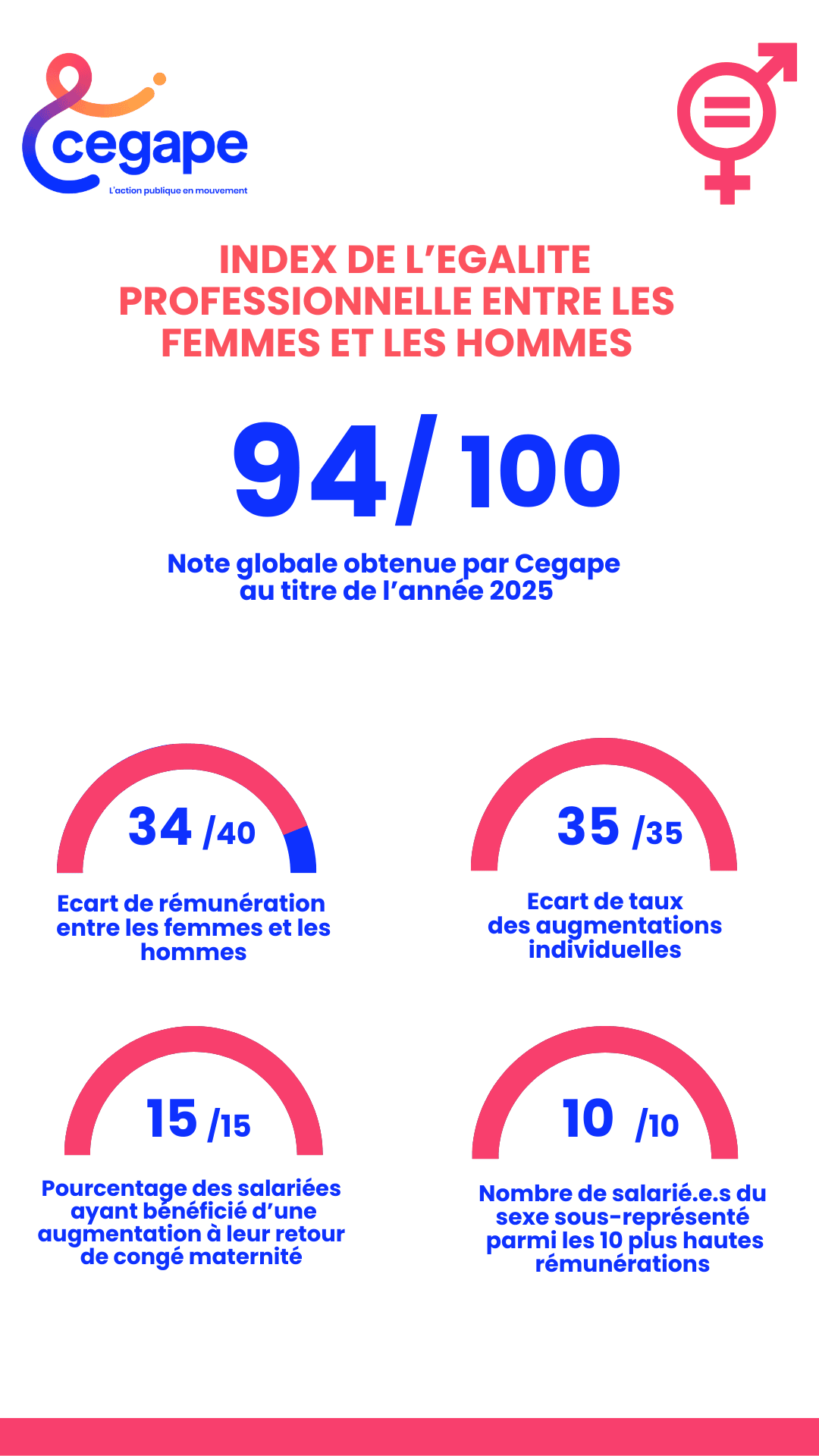 Indeline : logiciel de gestion des dossiers chômage et ARE